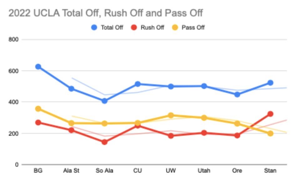Game Week: UCLA vs. Arizona State Facts and Factors