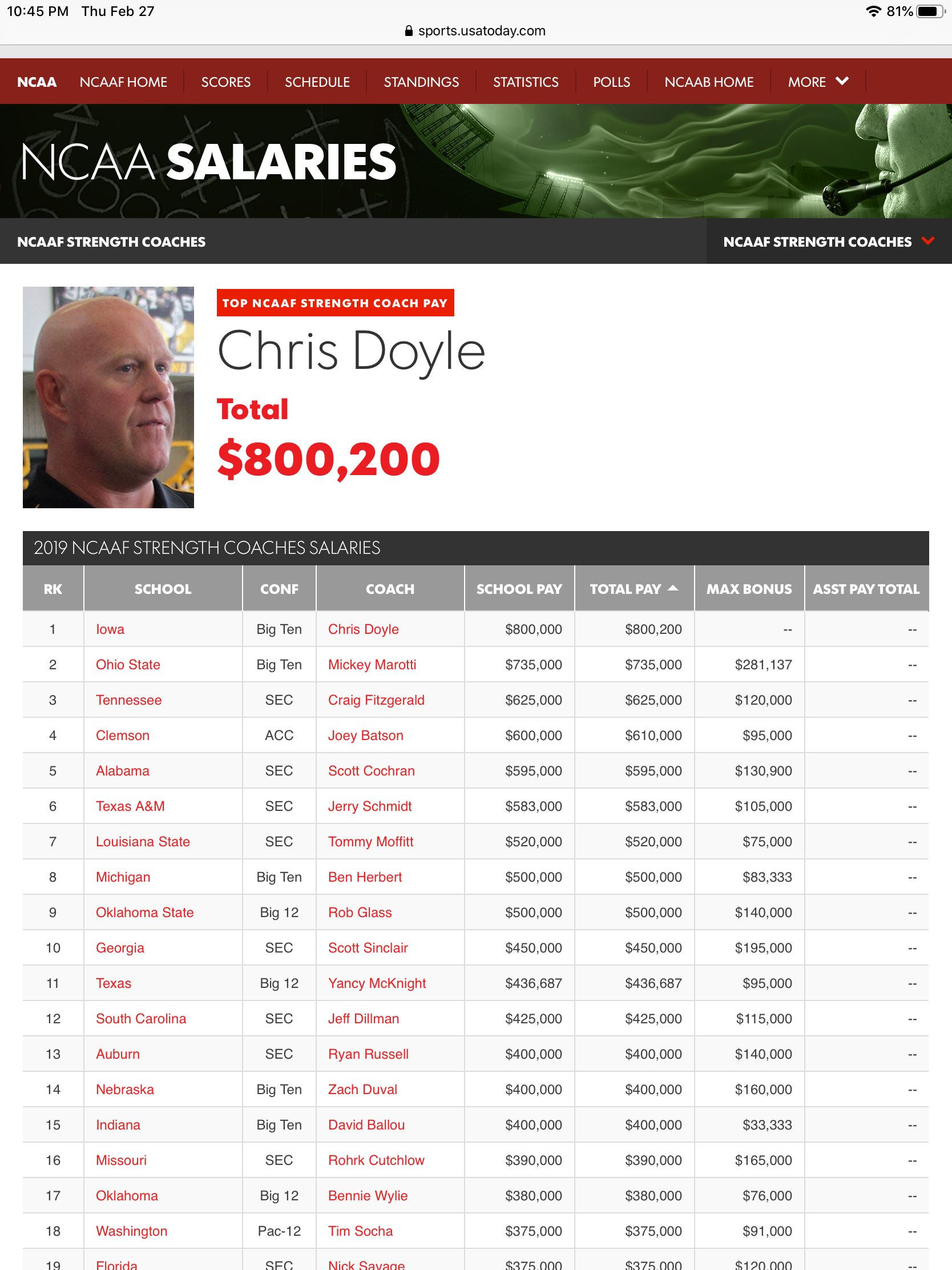NCAA Strength Coach Salaries...Sinclair needs a Raise IMO.