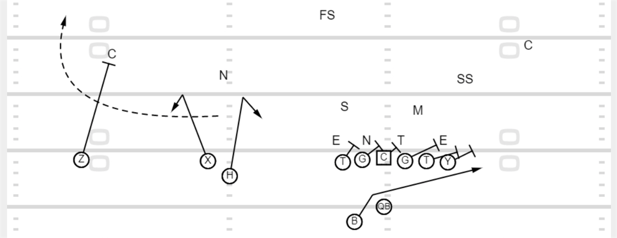 Analysis: UCLA Football Hitches and Curls Passing Concepts