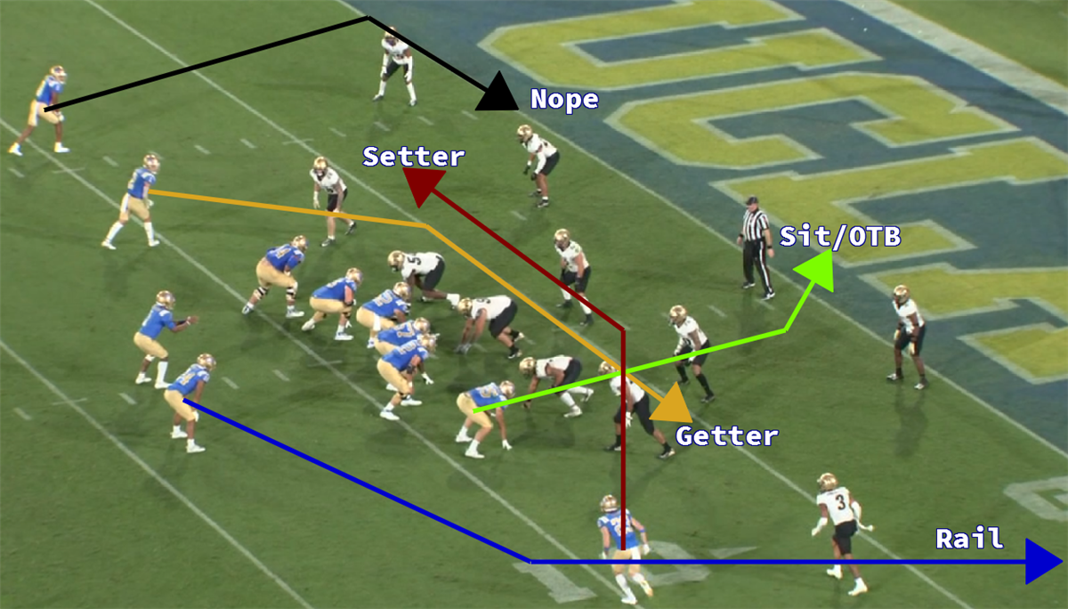 UCLA Playbook: Mesh Renaissance