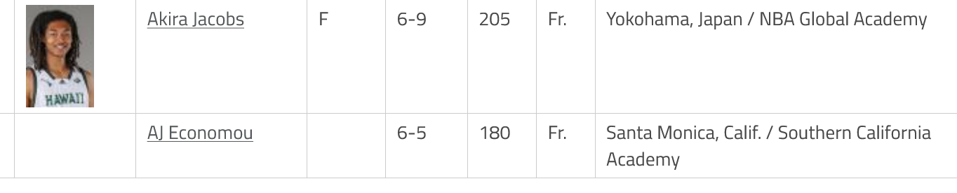 Mbb vs UCI, L50-60 / vs UCR Sat. / AJ on UH roster now