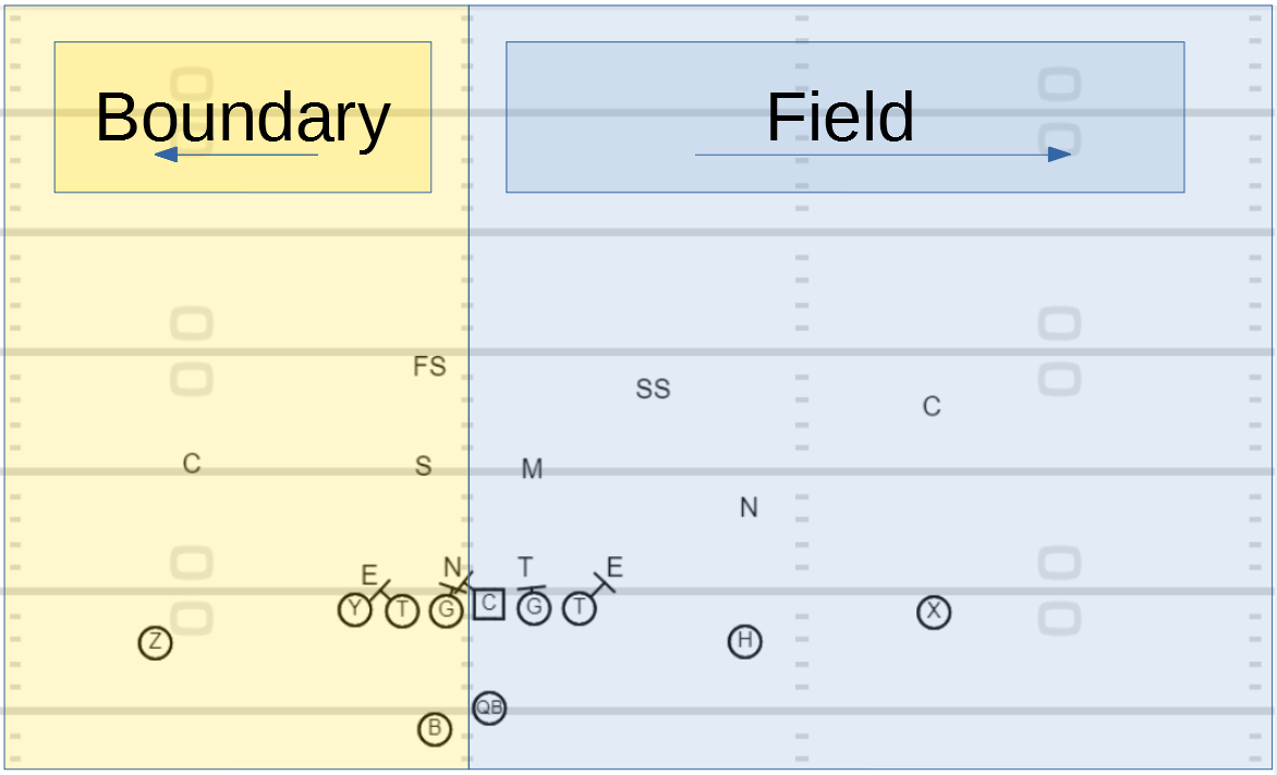 Analysis: UCLA Football's Boundary Mesh Passing Concept