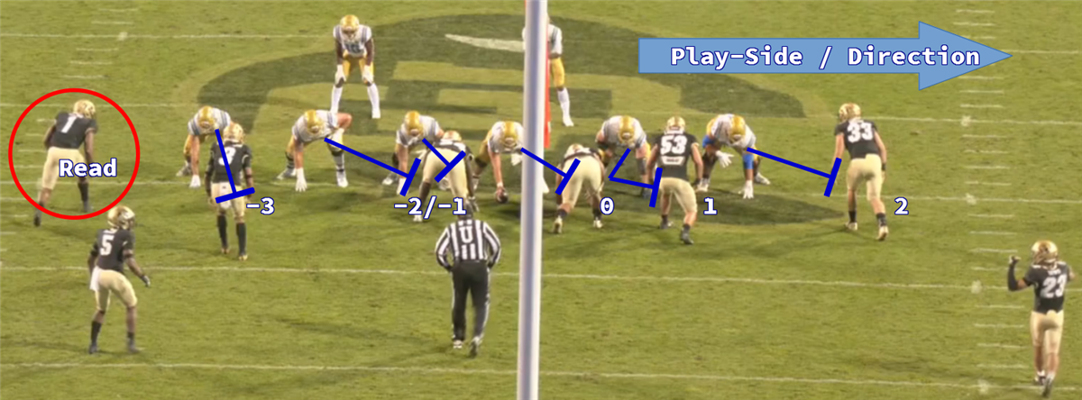 UCLA Playbook: Spread Inside Zone