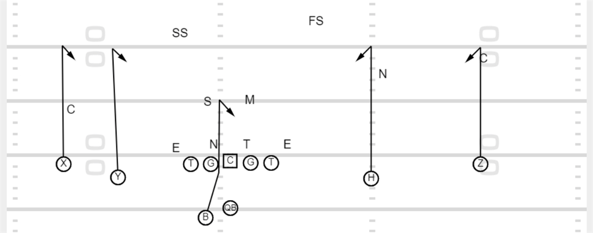 Analysis: UCLA Football Hitches and Curls Passing Concepts