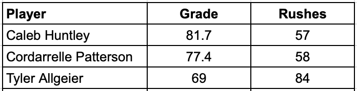 Roster Construction: How To Build An Above Average Running Back Room