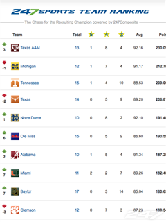 247Sports Product and Features Guide