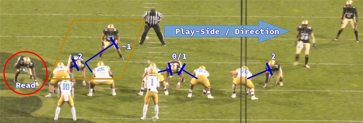 UCLA Playbook: Spread Inside Zone