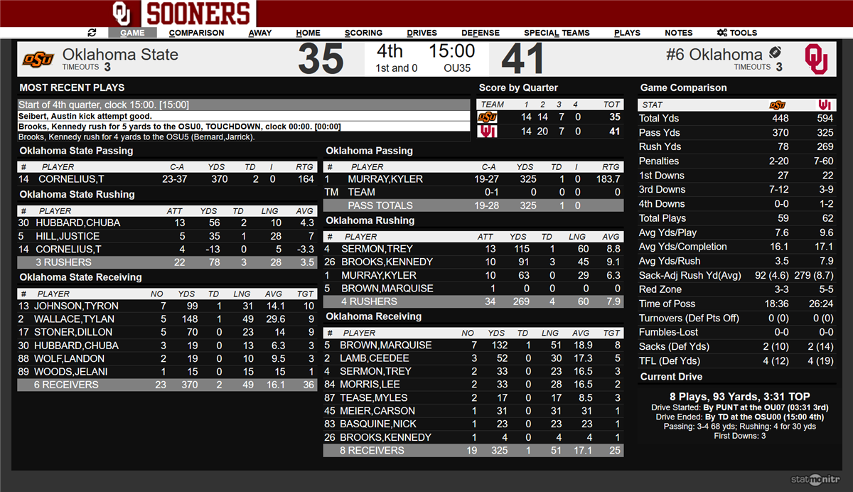 Ok State football live updates: Scores, schedule, highlights
