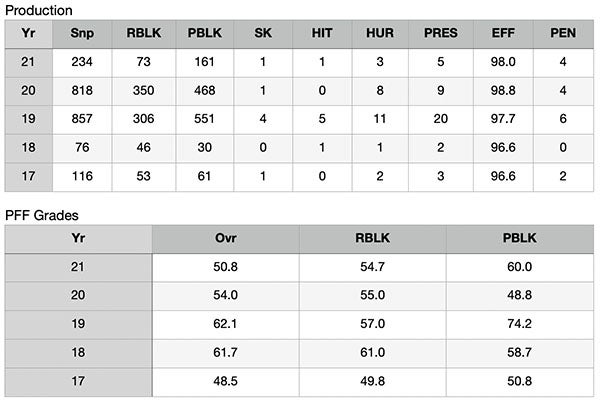 Jason's Scouting Report: Corey Gaynor