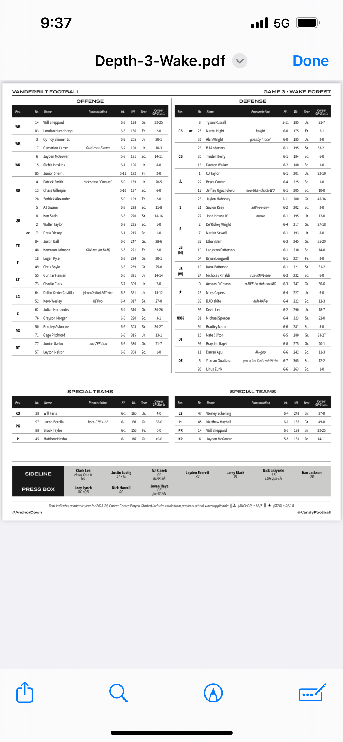 Depth chart for Wake game