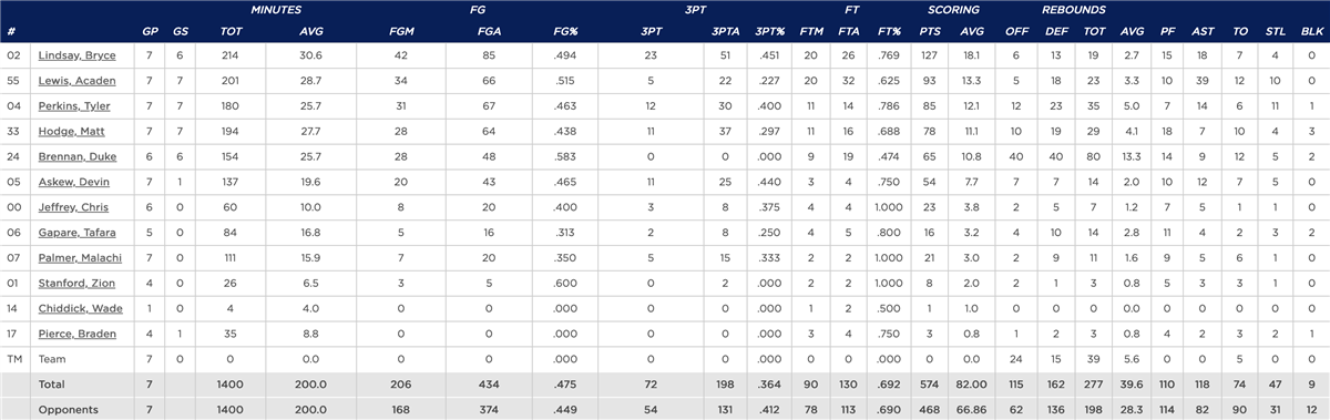 Villanova vs. Penn preview