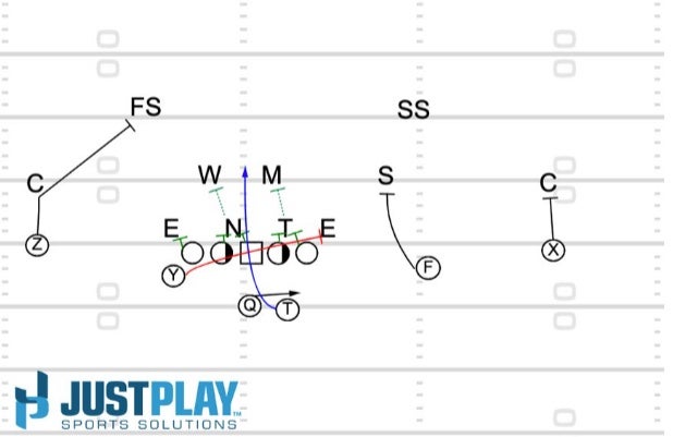 OBR Film Room: Browns Aim To Fix Run Defense Woes