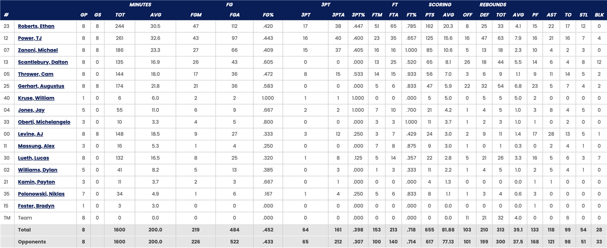 Villanova vs. Penn preview
