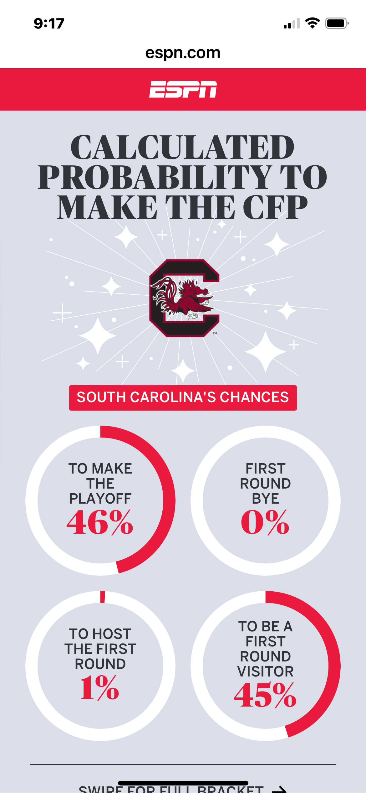 Nightmare CFP scenario for USC...