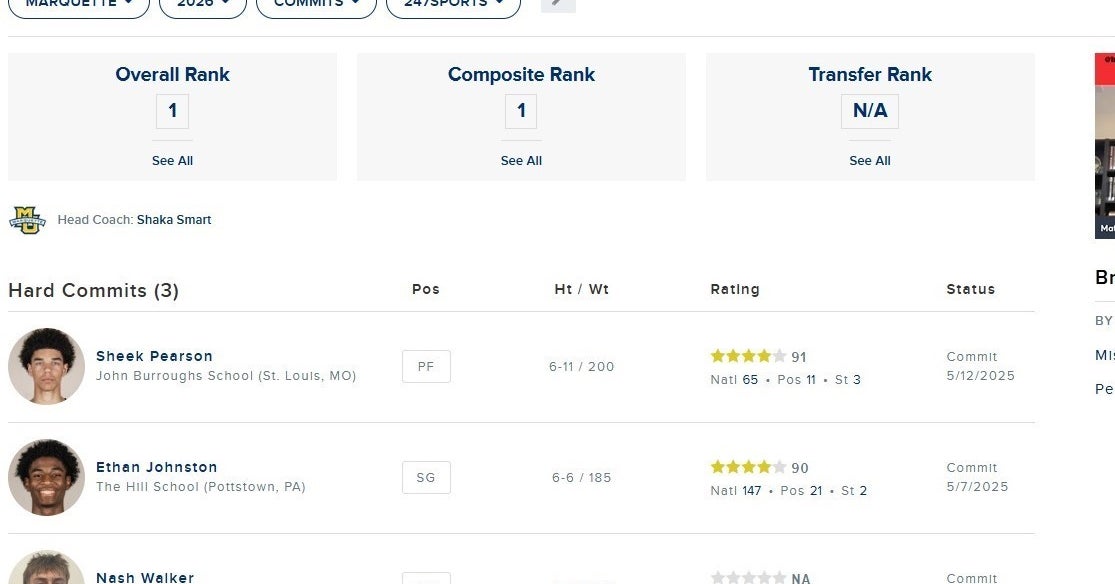 Its very early, but this is nice to see/ 247Sports currently rates ...
