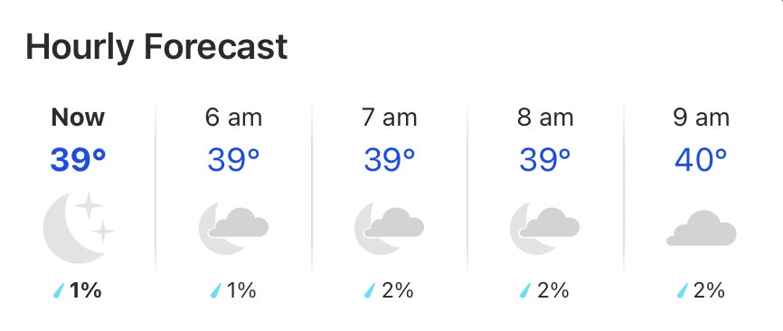 Who wussed out & turned on the heat?