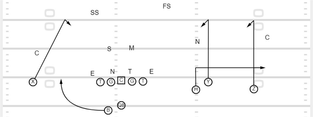 Analysis: UCLA Football Hitches and Curls Passing Concepts