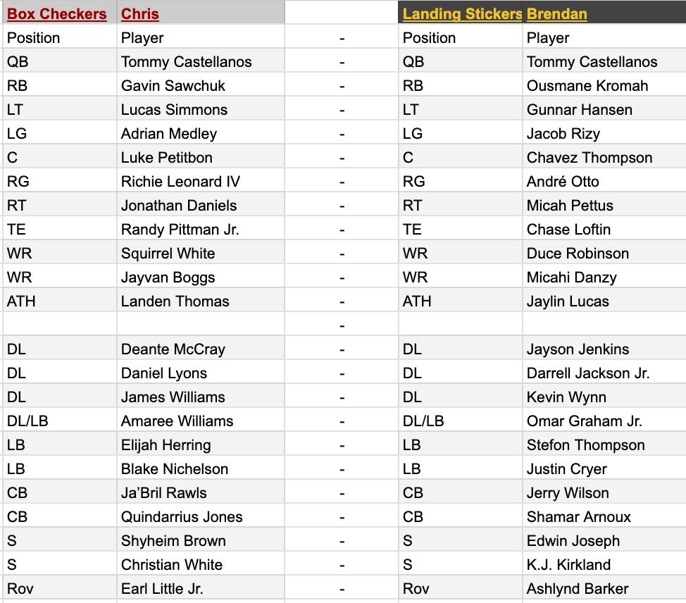 2025 Team Draft: The Box Checkers vs. The Landing Stickers