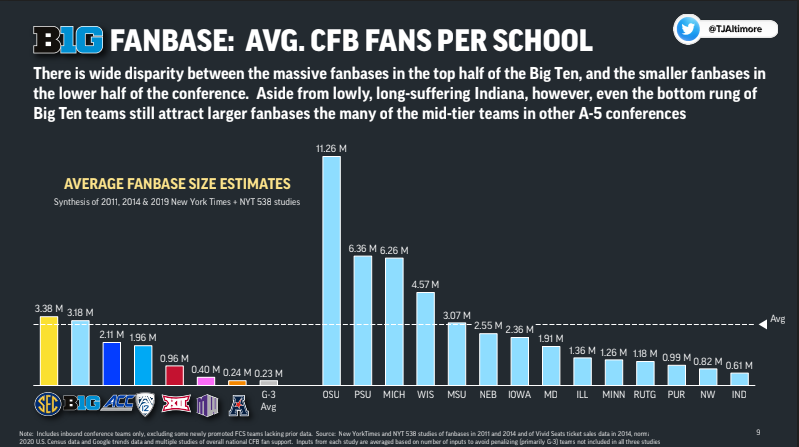 Research on Fan Base Size.....