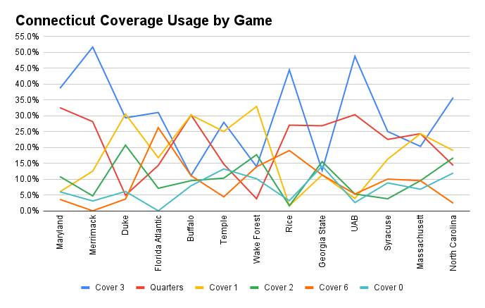 Boston College Football 2025 Opponent Previews: Connecticut