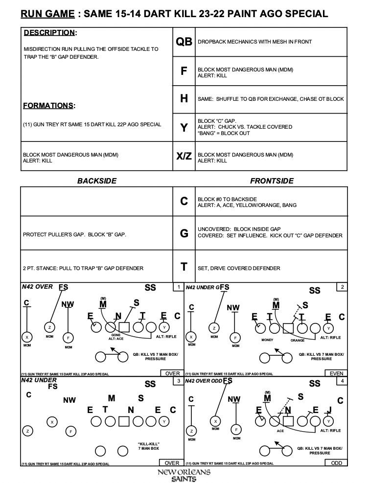 One Simple Scheme The Browns Can Steal From Each Conference ...