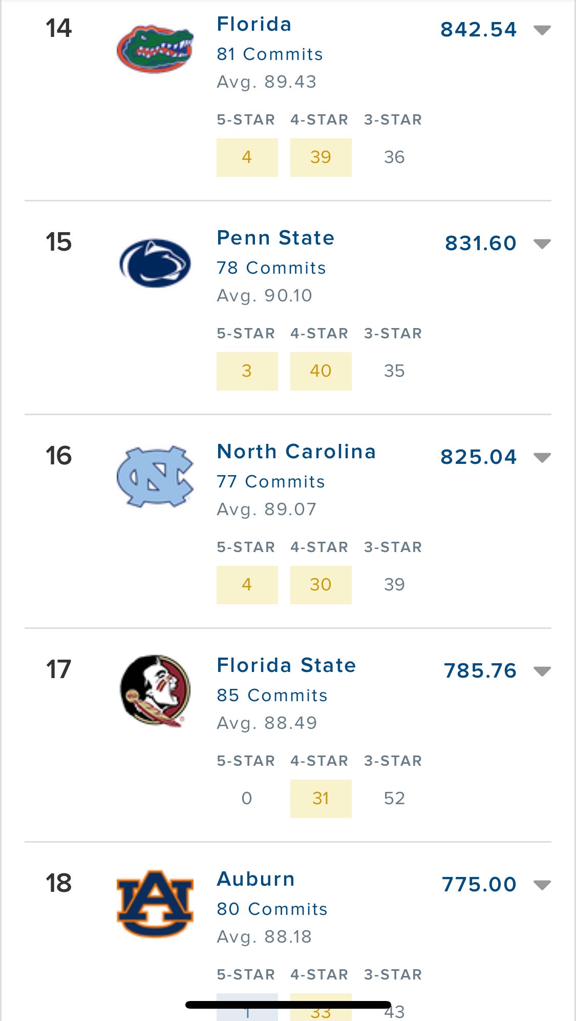 Have to give FSU credit. They are really closing the gap..