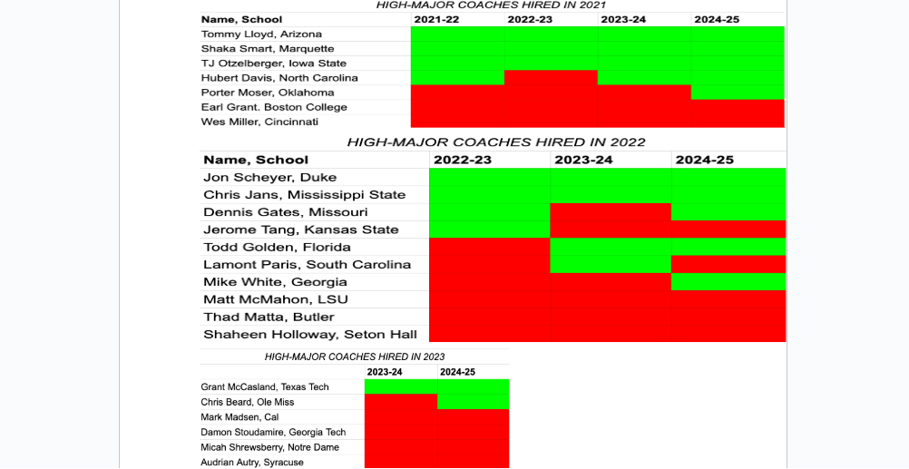Is Buzz Williams' Maryland basketball debut normal for first-year ...