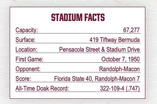 Doak Campbell Stadium capacity looks to have reduced by over 12,000 due ...