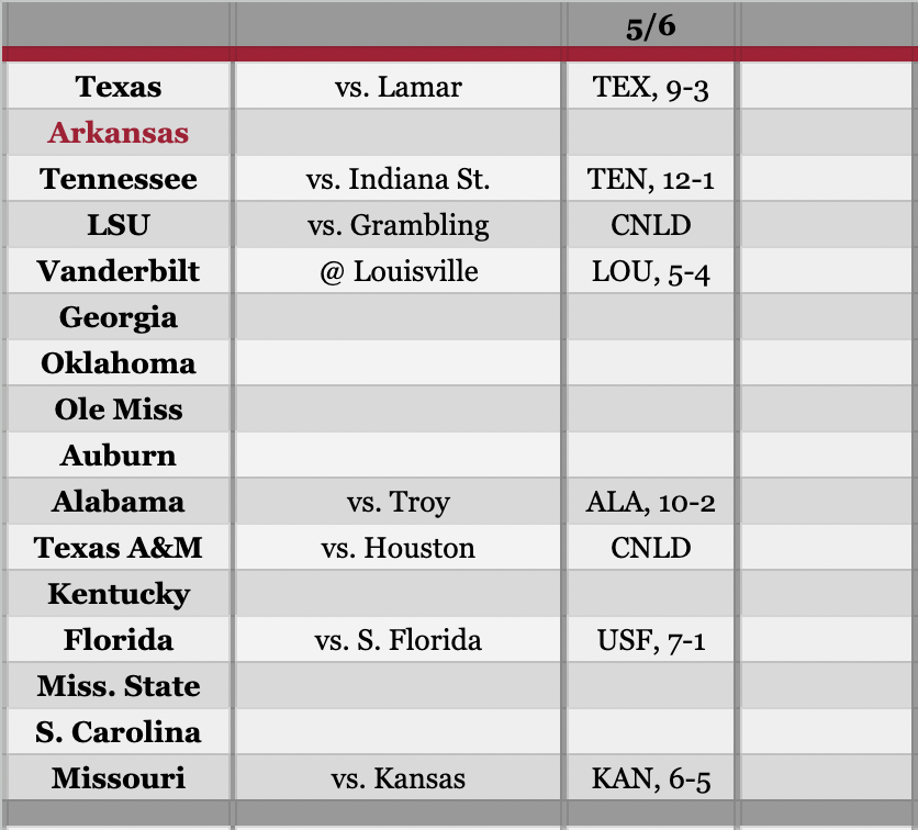 SEC Baseball Standings: Final weekend will decide regular season champ