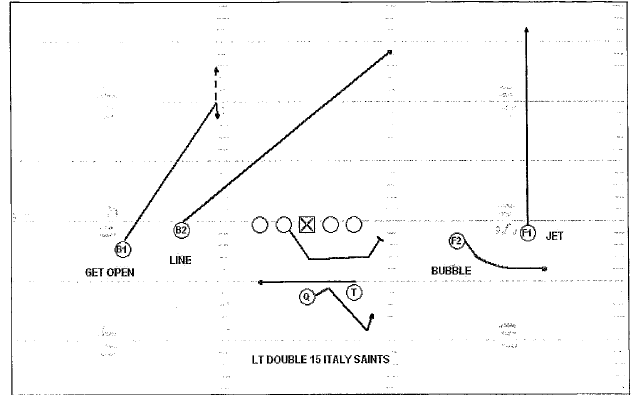 UCLA Playbook: Y-Cross Pass Concept