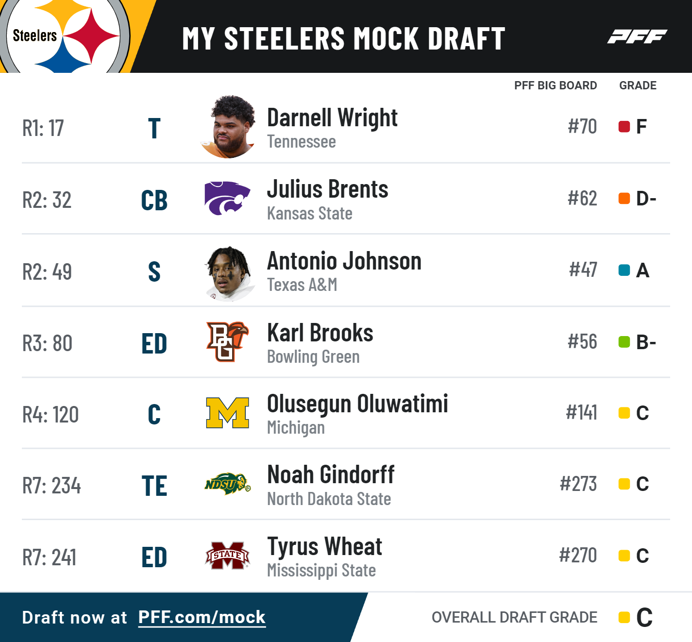 4 Round Mock (No Trade)