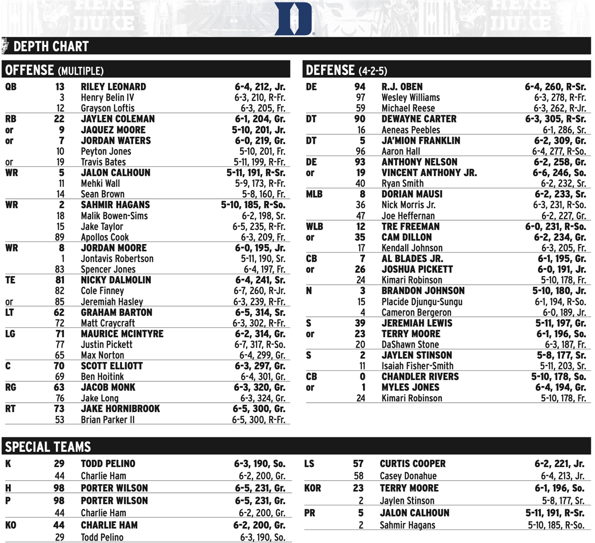 2-4-7: A look at the Duke Blue Devils