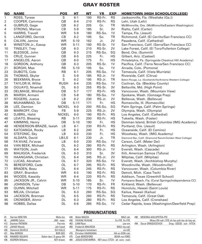 ROSTERS: Washington State Crimson & Gray Game
