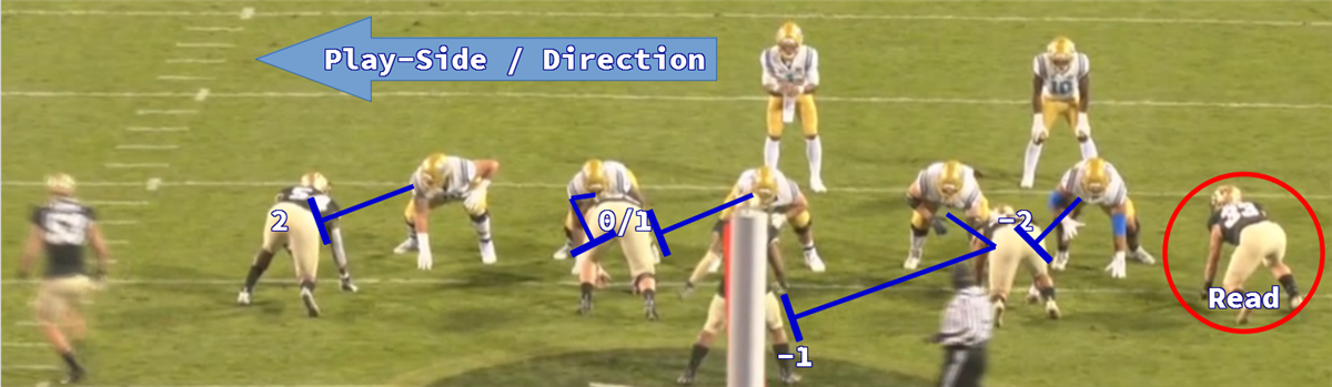 UCLA Playbook: Spread Inside Zone