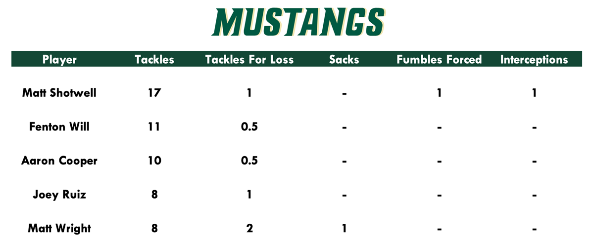 Tale of the Tape: Oregon State vs Cal Poly