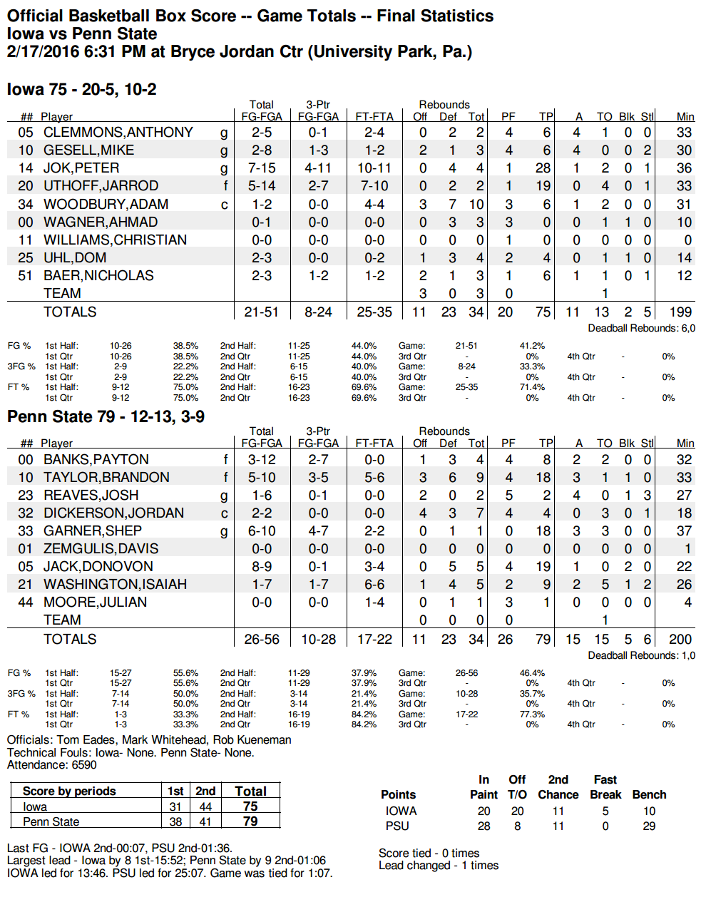 Breaking Down PSU’s Upset Of No. 4 Iowa