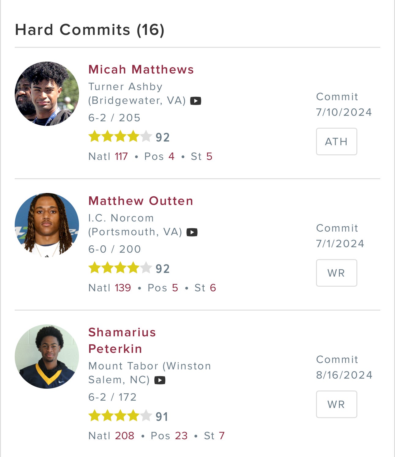 Virginia Tech snags third four-star wide receiver with the commitment ...