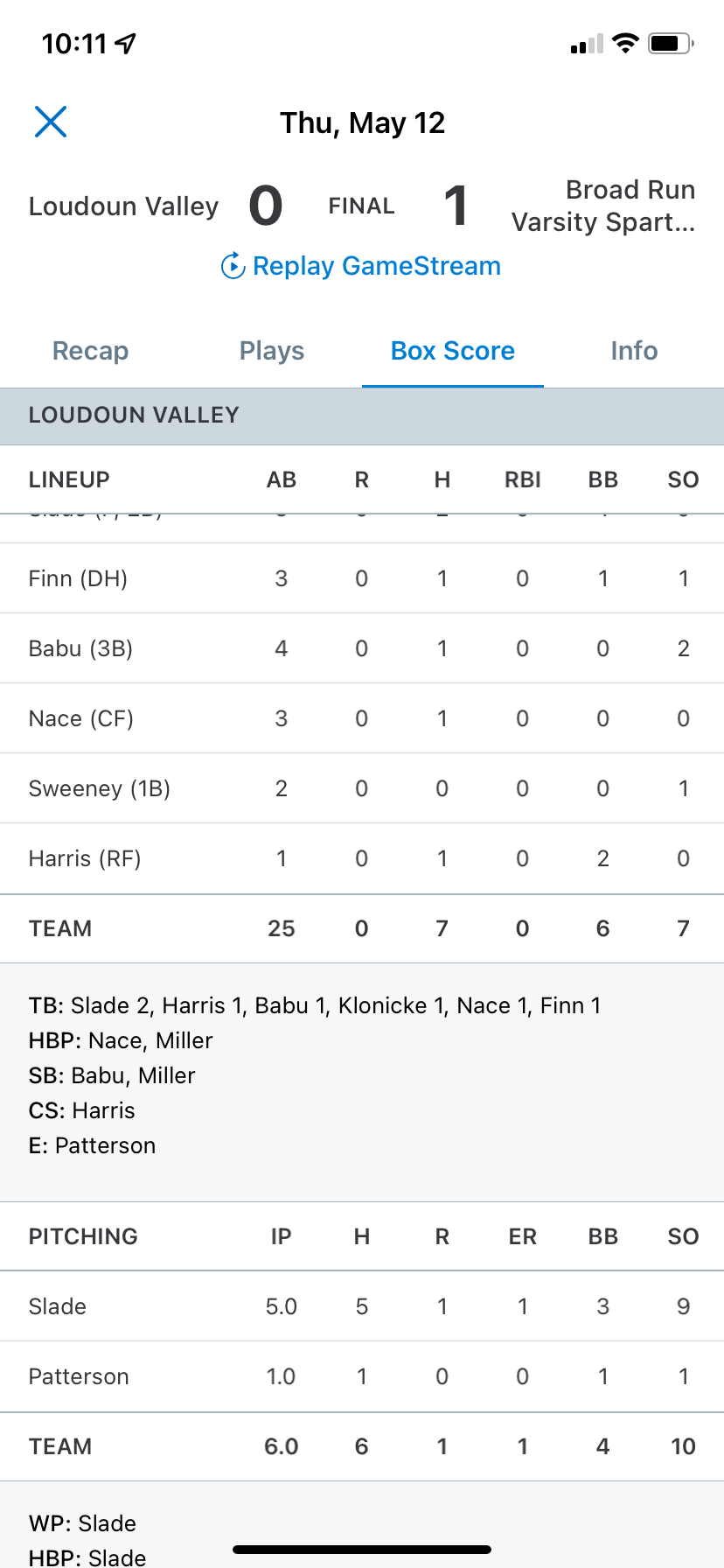 Solid Outing From Hokie Baseball Commit Jake Slade