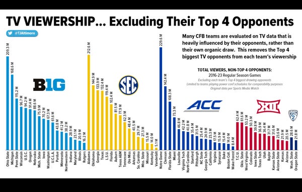 TV Viewership