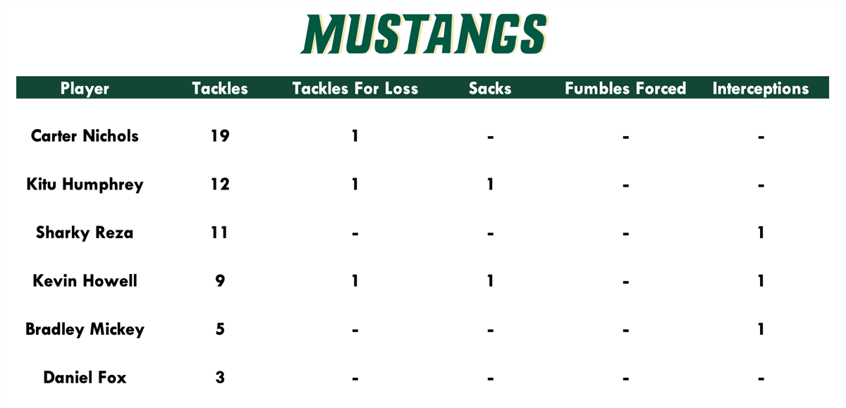 Tale of the Tape: Oregon State vs Cal Poly