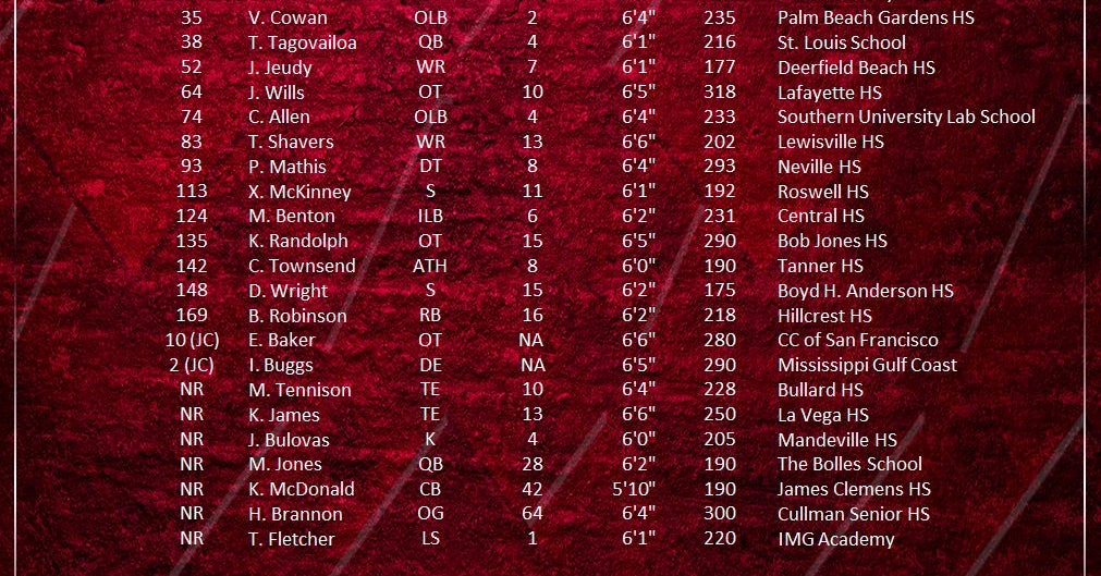 BamaMag 2017 Signing Day Central