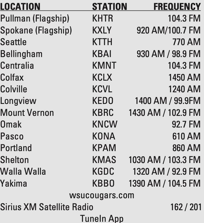 THE COUGAR RADIO NETWORK