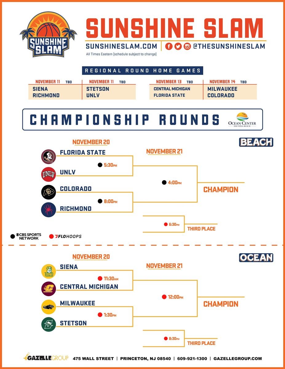 FSU Men's Basketball to play in the Sunshine Slam this coming November