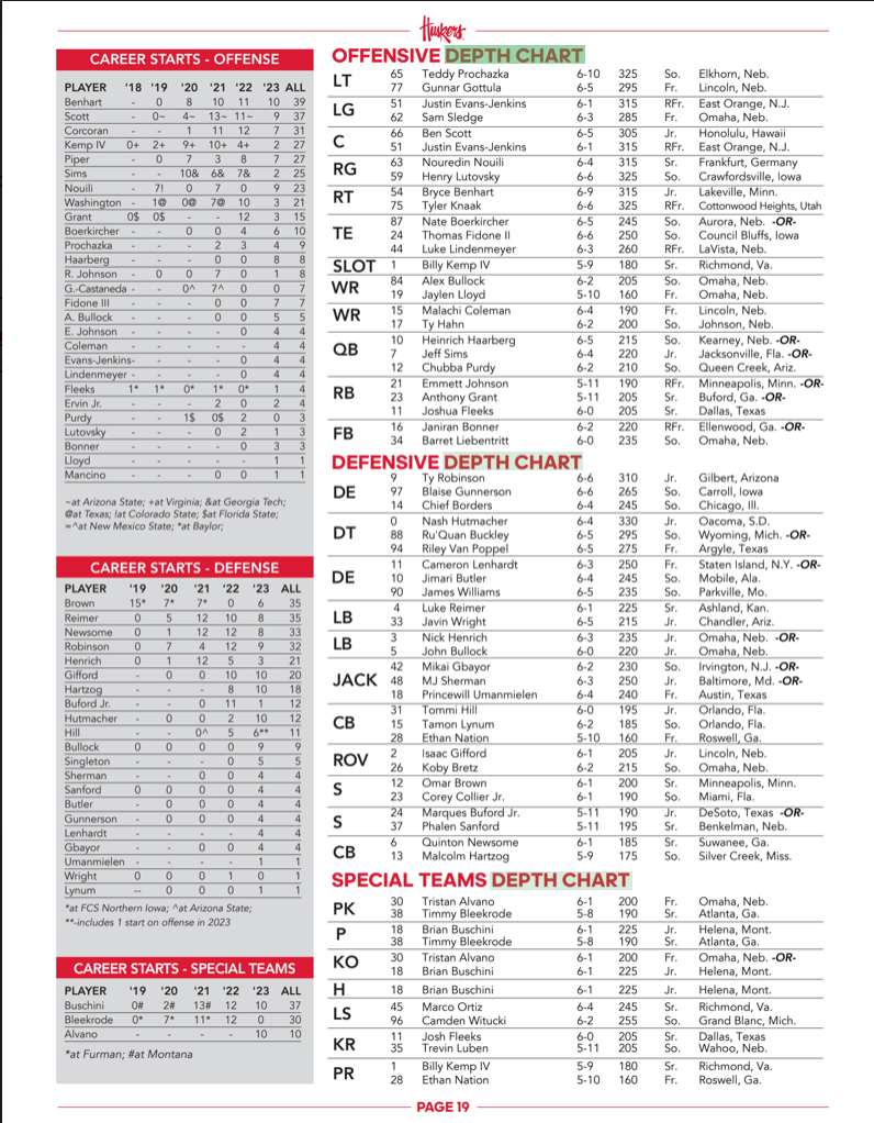 Wisconsin Week Depth Chart