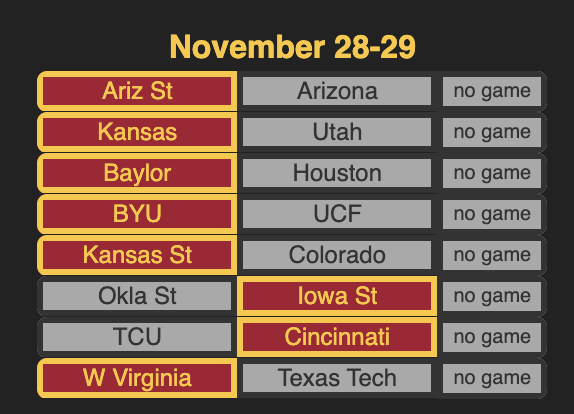 Saturday results narrows ASU's possible Big 12 title-game scenarios