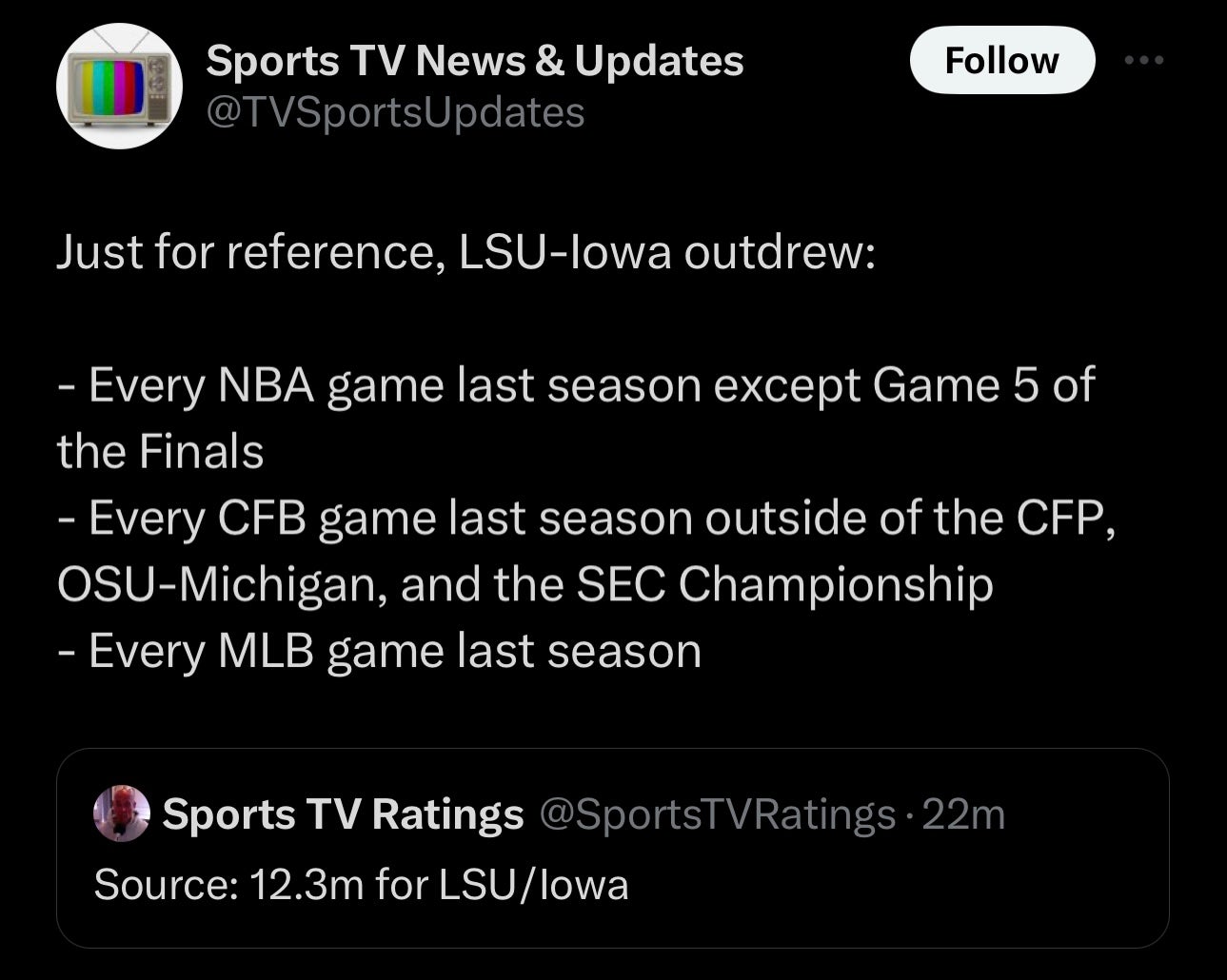 LSU/Iowa rating