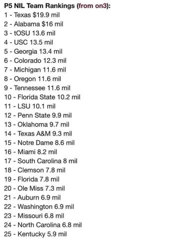 JC, Question Regarding NIL