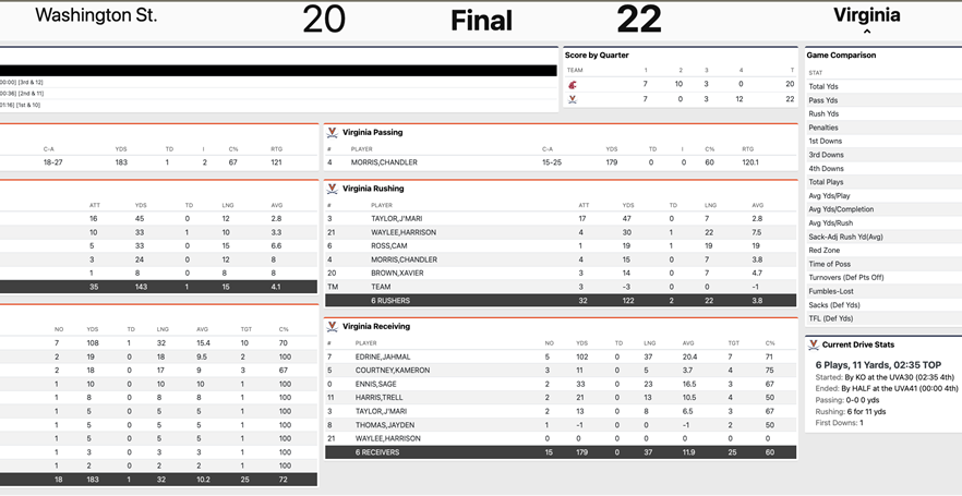 Mother of all Meltdowns: Wazzu blows fourth quarter lead, drops ...