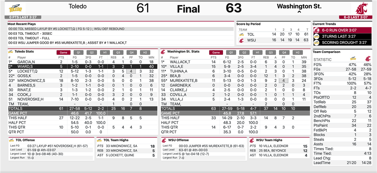Bella Murekatete's final shot at Beasley Coliseum sends WSU to Final ...