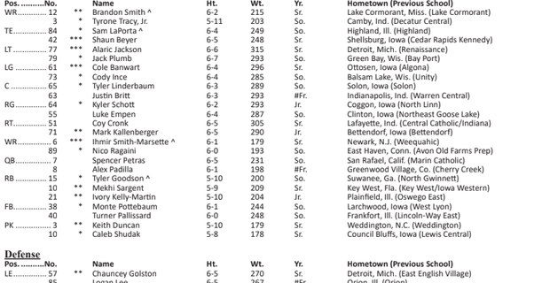Iowa releases depth chart for Purdue game